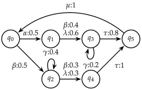 helene hu on linkedin mathematics engineering