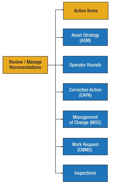 Reliability Drivingoe