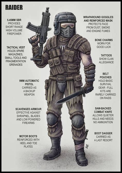 Raider By Jflaxman On Deviantart In 2022 Post Apocalyptic Art