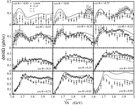 Comparison Of The Differential Cross Sections For The Reaction γp → K