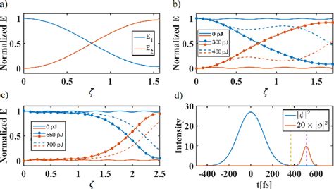 Figure 2 From Analysis Of High Contrast All Optical Dual Wavelength