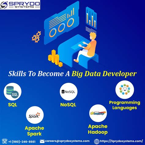Sprydo Systems On Linkedin Sprydosystems Jobsinus Hiring F1visa
