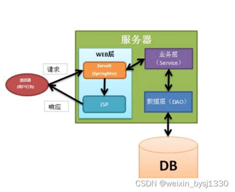 基于web机票订购系统计算机毕业设计源码07780 Csdn博客