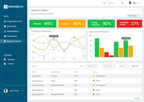 E Performance Dashboard