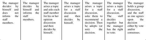 Line Of The Continuum Of Processes Of Decision Making Download