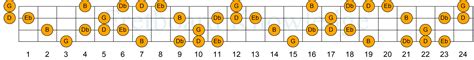 Db D Eb G B Bass Guitar Fretboard Knowledge