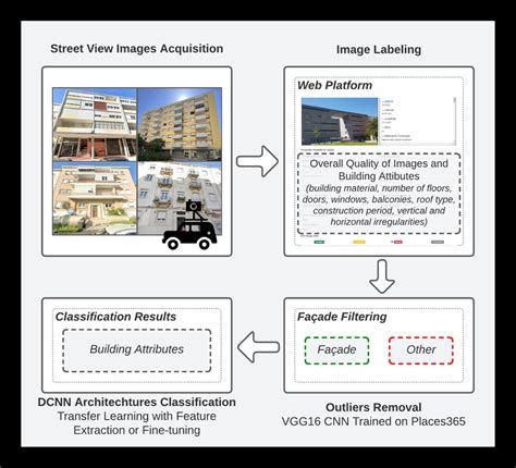 Overview Of The Processing Pipeline Download Scientific Diagram Overview Of The Processing Pipeline Download Scientific Diagram