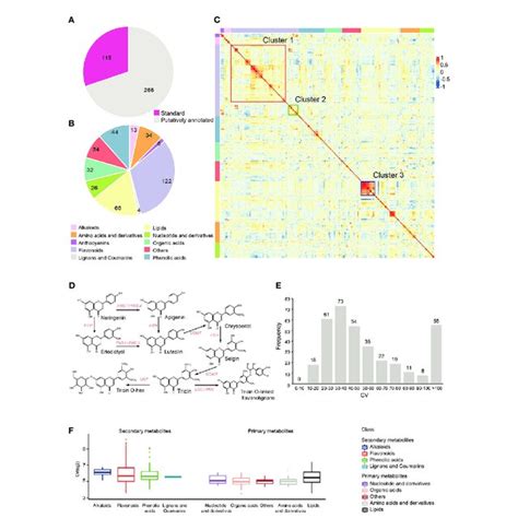 Chromosomal Distribution Of Pqtls Identicfied From Agronomic Traits Download Scientific