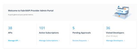 Fabrixapi Fabrixapi