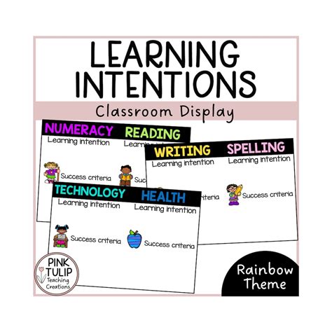 Learning Intentions And Success Criteria Classroom Display Etsy