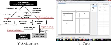 Figure 3 From Automated Evaluation Of Rf Based Indoor Localization Systems Semantic Scholar