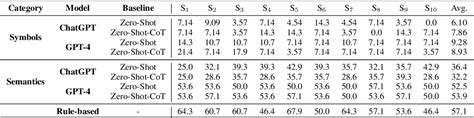 Table 14 From Large Language Models Are In Context Semantic Reasoners