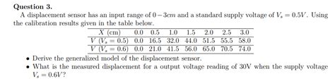 Solved Question A Displacement Sensor Has An Input Range Chegg
