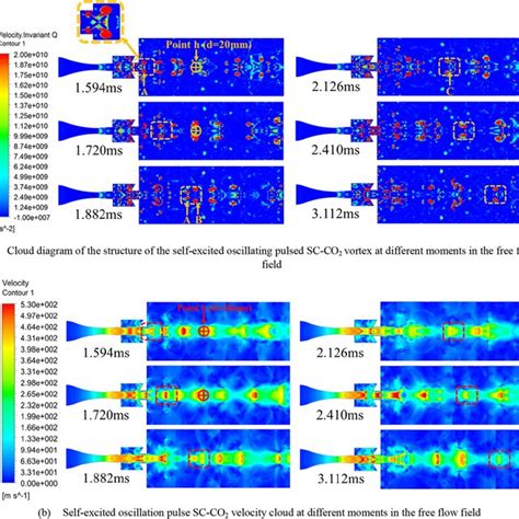 Development Process Of Vortex Structure In Free Flow Field And The