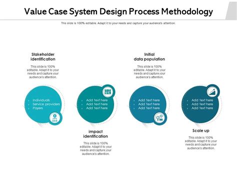 Value Case System Design Process Methodology Ppt Powerpoint