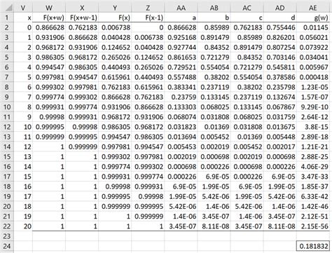 Range Stat Discrete Pop Real Statistics Using Excel