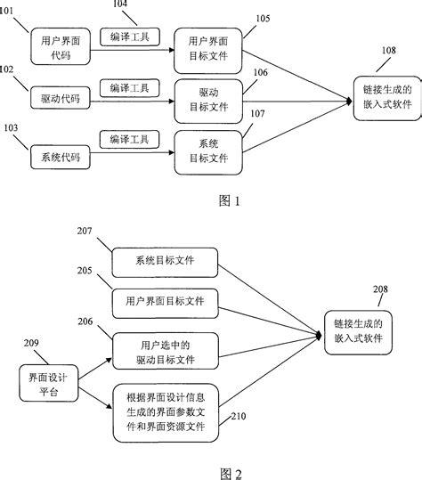 embedded software developing method eureka patsnap