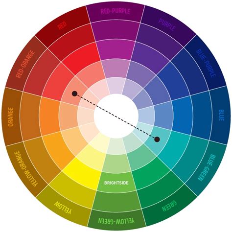 7 Graphic Design Tips You Absolutely Need To Know Brafton