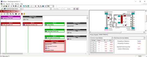 Topic Diagnostic Analysis Overview