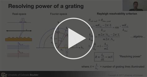Resolving Power Of Grating Coursera