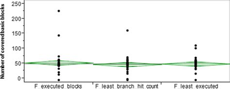 Anova Visualization For The Fitness Function Factor Download
