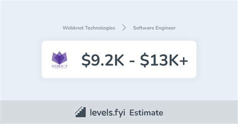 Webknot Technologies Software Engineer Salary 92k 13k Levelsfyi