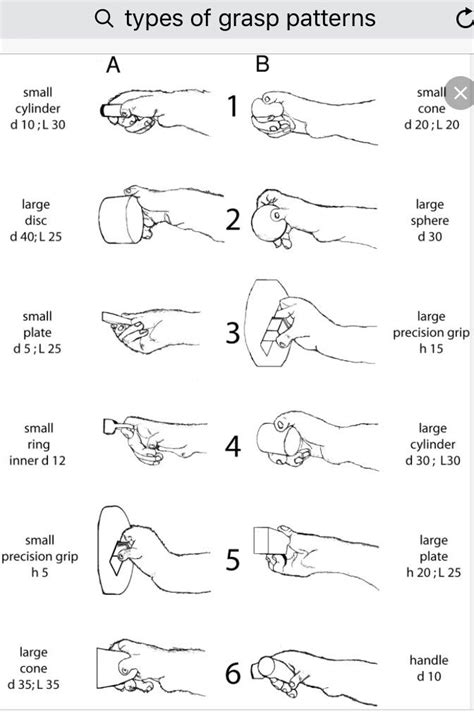 Pin By Christina Sharp On Pediatric Ot ️ Occupational Therapy