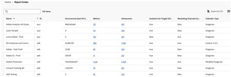 Analytics Inventory Adobe Analytics
