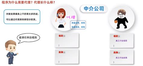 java java学习笔记第四十天综合练习 动态代理的思想分析 前端导师歌谣 博客园