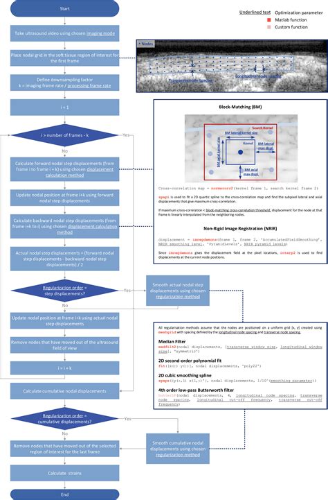 An Optimization Approach For Creating Application Specific Ultrasound