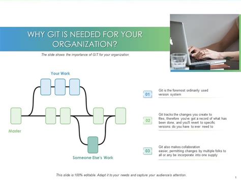 Why GIT Is Needed For Your Organization M Ppt Powerpoint Presentation Backgrounds