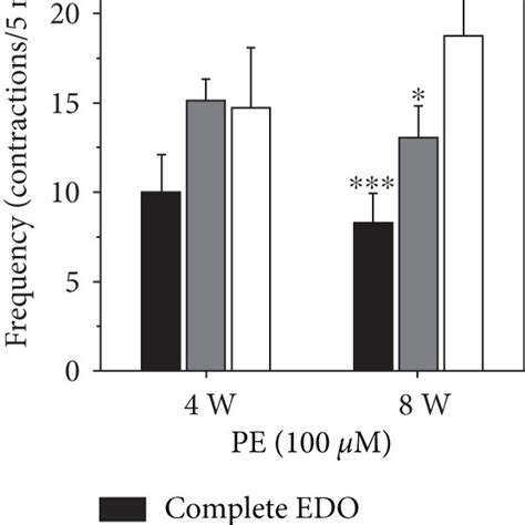 A Different Traces Of Seminal Vesicle Ring Contraction Induced By Pe