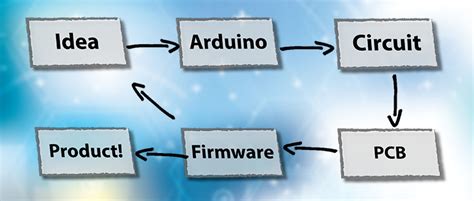 Aplicaciones Arduino Aprendiendo Arduino