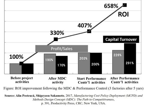 Methods Design Concept Mdc Training