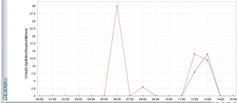Parameters And Events In 5g Logs Page 6 5g Nr Telecomhall Forum