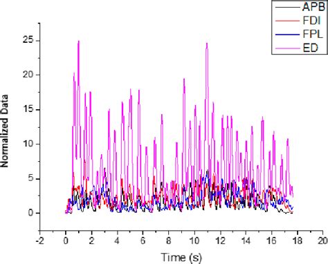 Figure 12 From Compliance Control Of Slave Manipulator Using EMG Signal For Telemanipulation