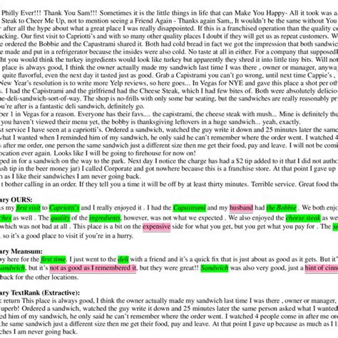 Examples Of Output Summaries For Different Models Download Scientific Diagram