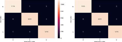 Figure 4 From Double Layer Machine Learning For Network Intrusion