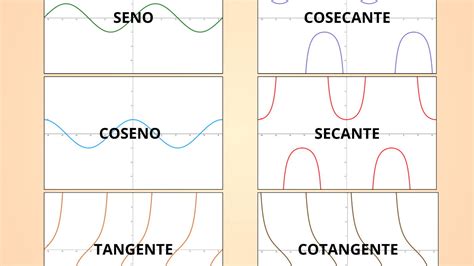 Las Matematicas Y Geometria Funciones Trigonomtricas