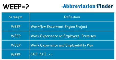 What Does Weep Mean Weep Definitions Abbreviation Finder