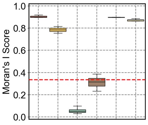 Metrics — Spatialcoc 01 Documentation