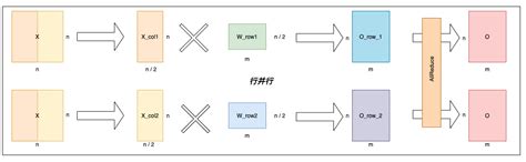 Split Api文档 Paddlepaddle深度学习平台