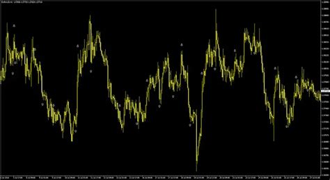 Sma Crossover Justin Alert Mtf Forex Indicator Mt4 Free Download