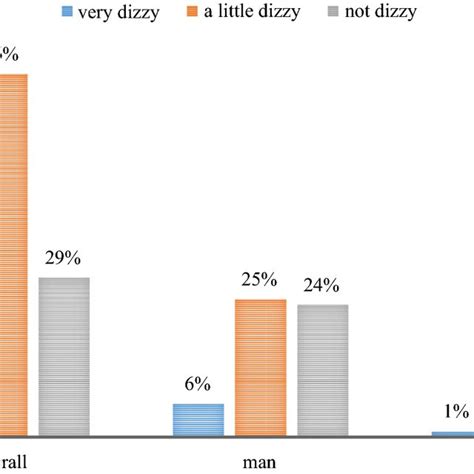 Hardware Based Virtual Environment Architecture Download Scientific