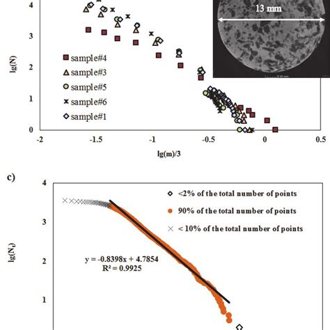 Sample With Porosity Of 30 A Ct Image Of The Sample Cross Section