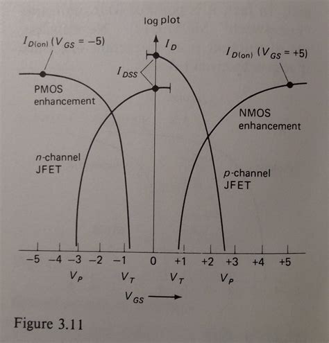 Is It Possible To Make An SRAM Cell With Only One Transistor ResearchGate