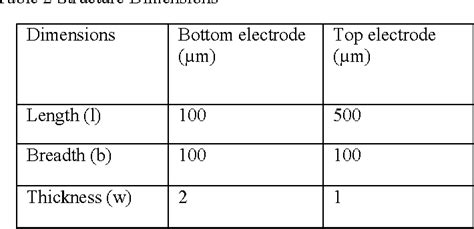 Table 1 From Design And Simulation Of Multi Beam Rf Mems Varactor