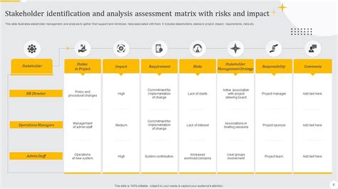 Stakeholder Identification And Analysis Powerpoint Ppt Template Bundles Ppt Template