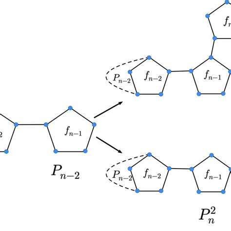 Three Sorts Of Permutations In A Random Polyphenyl Chain Download