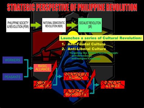 Students Presentation Itroduction To Cpp Npa Ndf